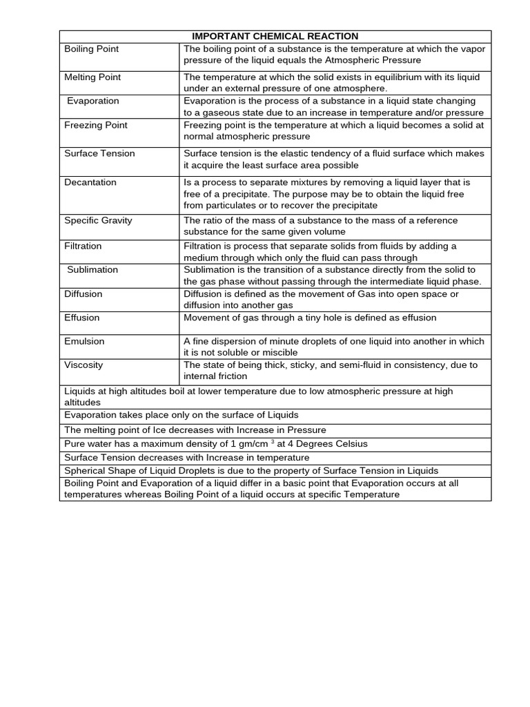 Important Chemical Reaction | PDF