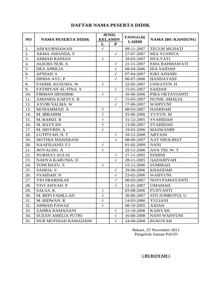 Daftar Nama Peserta Didik Paud | PDF