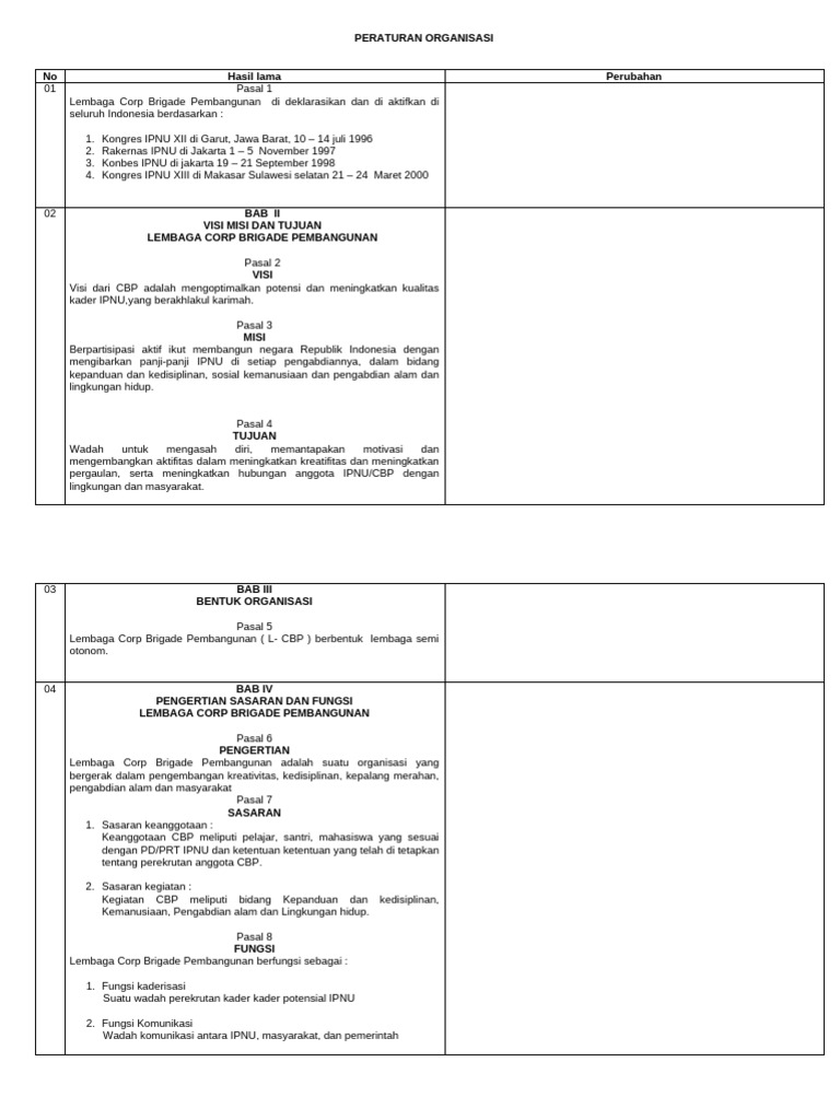 ERATA ORGANISASI CBP | PDF