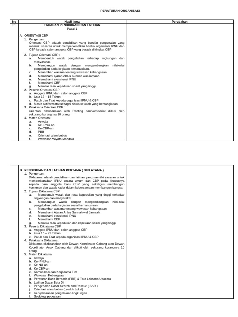 ERATA Diklat CBP | PDF