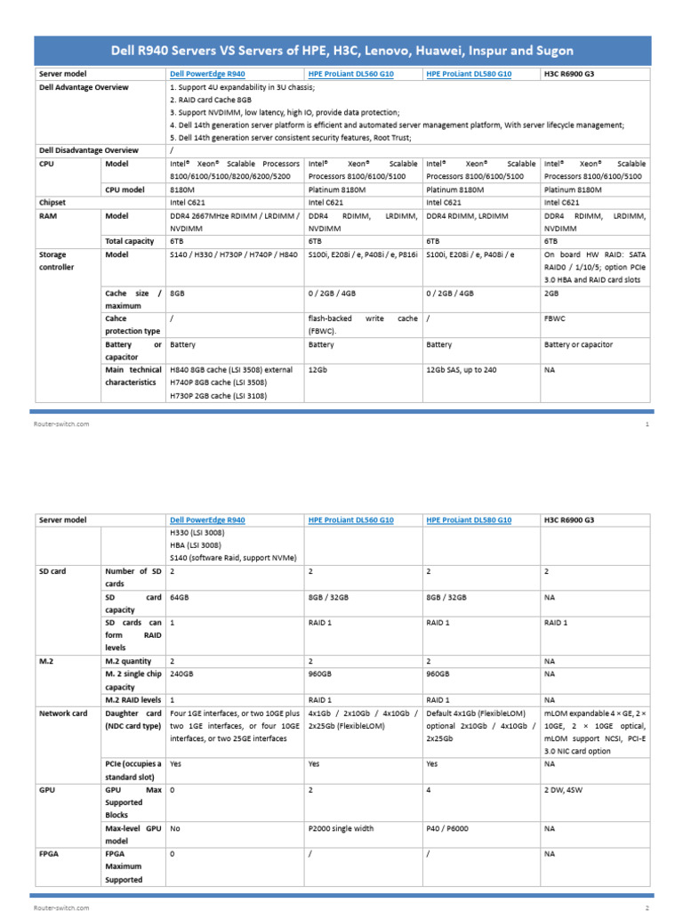 Dell r940 Servers Vs Servers of Hpe h3c Lenovo Huawei Inspur and Sugon | PDF