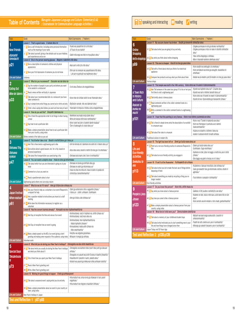 Elementary2 Activities Contents en | PDF