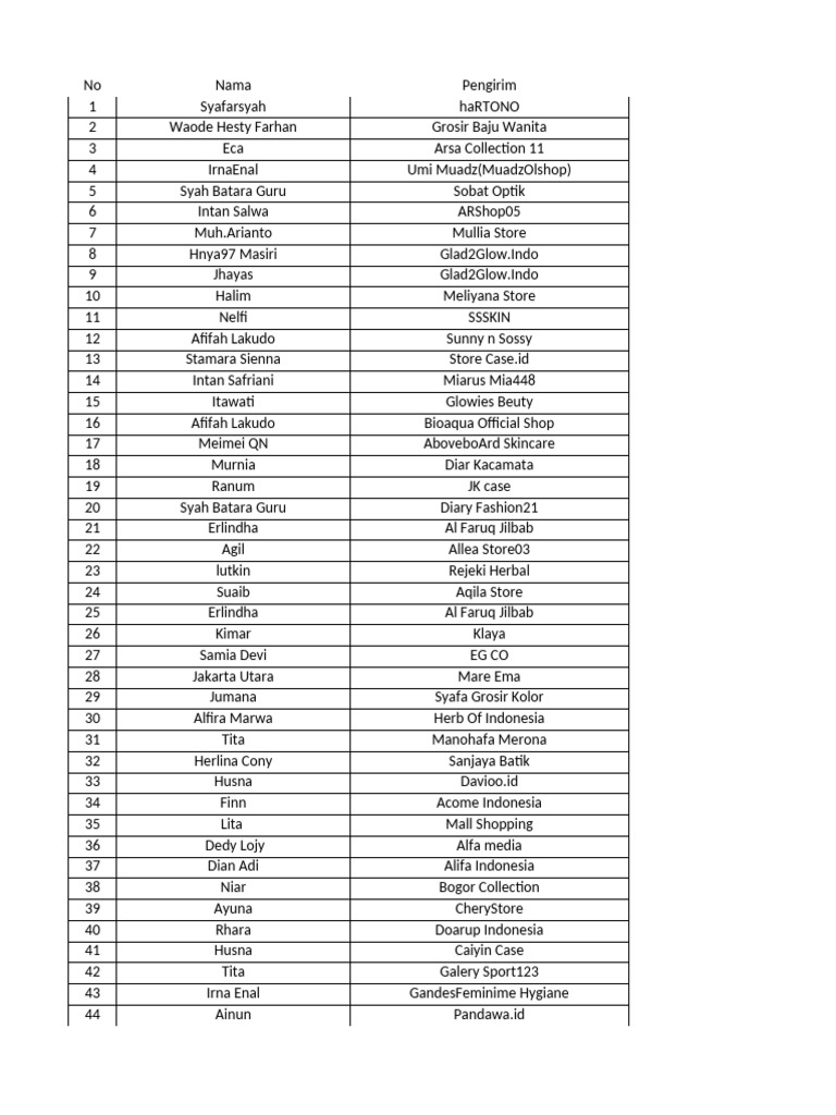 Hattia Update 25 September 2024 | PDF