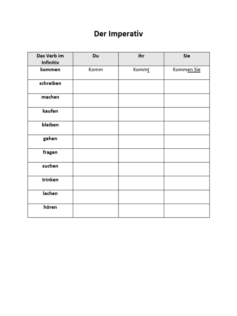 Der Imperativ | PDF