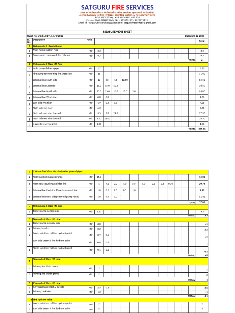Measurement Sheet Endurance (Etl) | PDF