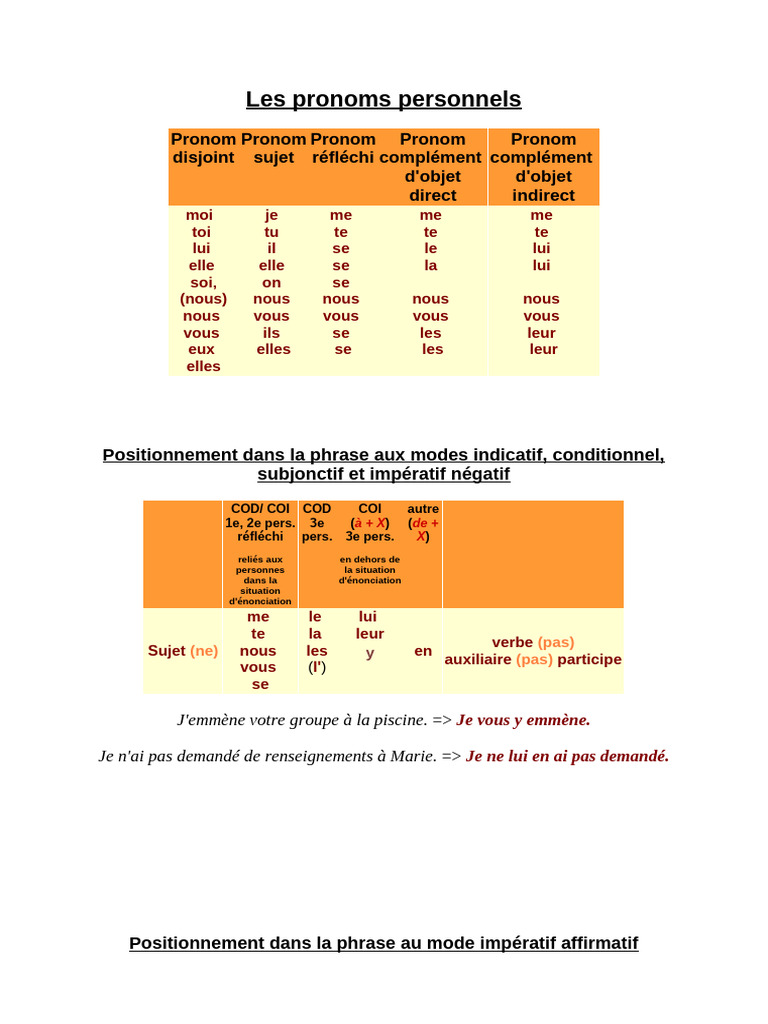 La Position Des Pronoms Personnels - FICHE DE GRAMMAIRE | PDF
