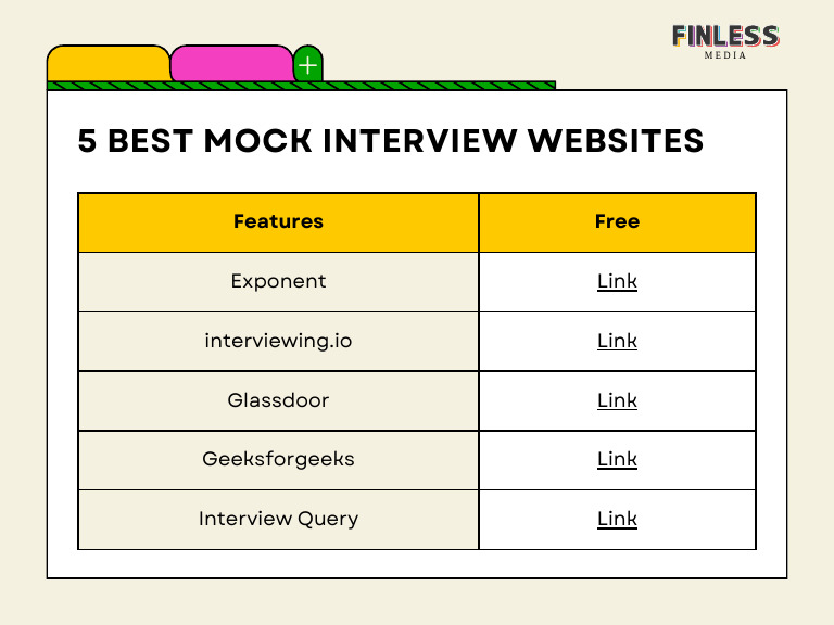 Mock Interview Websites | PDF