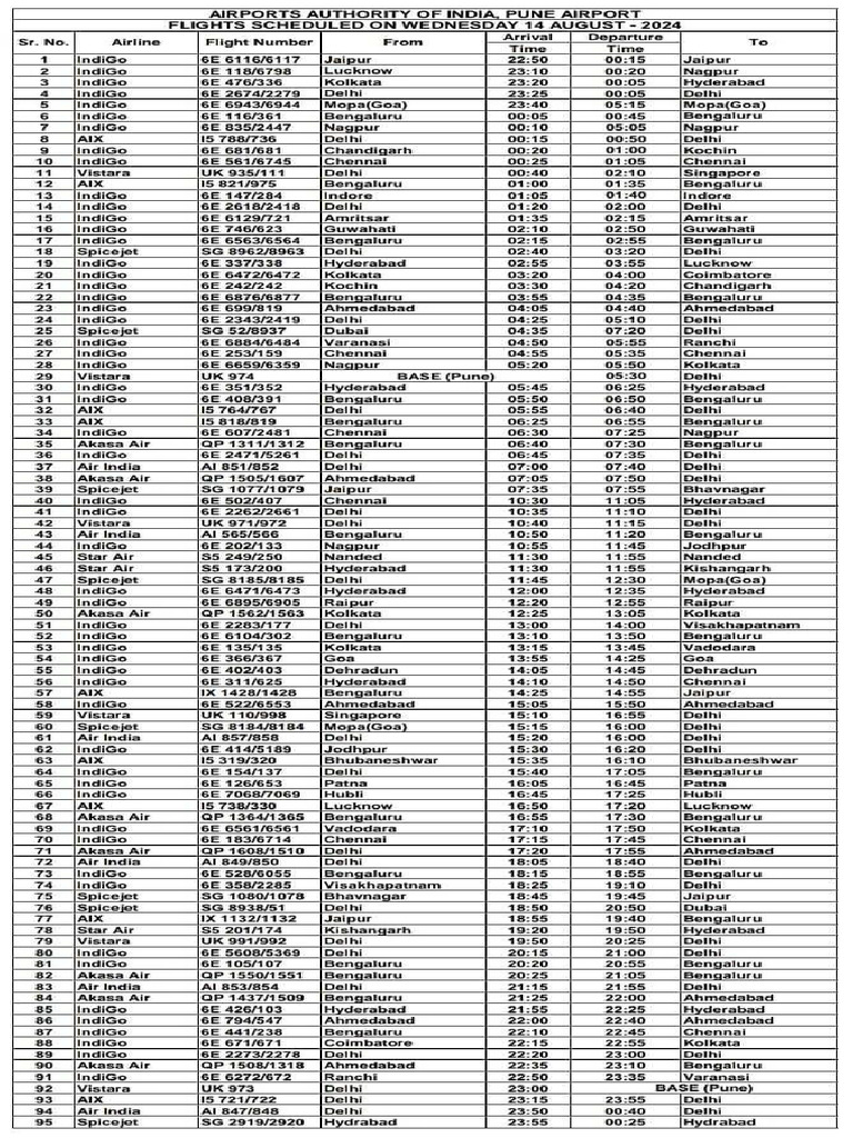 Flights Schedule 14th August 2024 - 1 | PDF