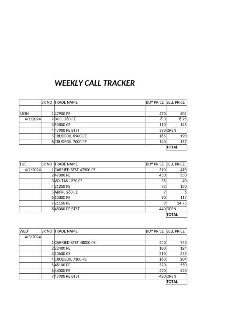 Weekly Call Tracker April 1st Week | PDF