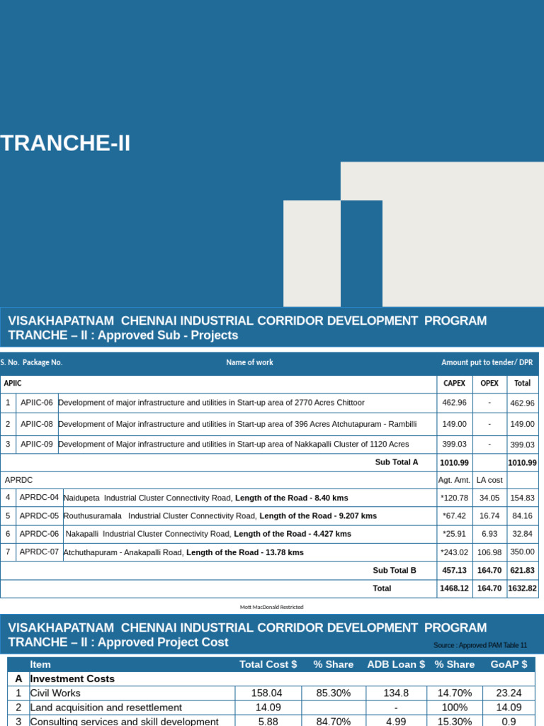 TRANCHE II Presentation | PDF