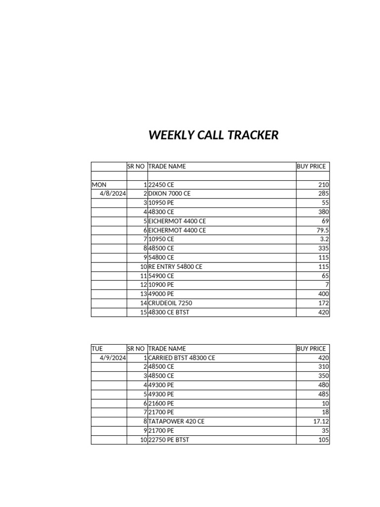 Weekly Call Tracker April 2nd Week | PDF