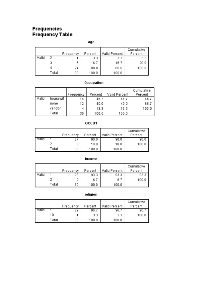 Frequencies Frequency Table: Occu1 | PDF | Chi Squared Distribution ...