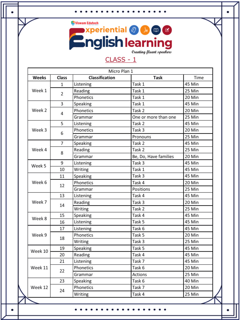 Micro Schedule - Class 1-9 | PDF | Semantic Units | Language Families