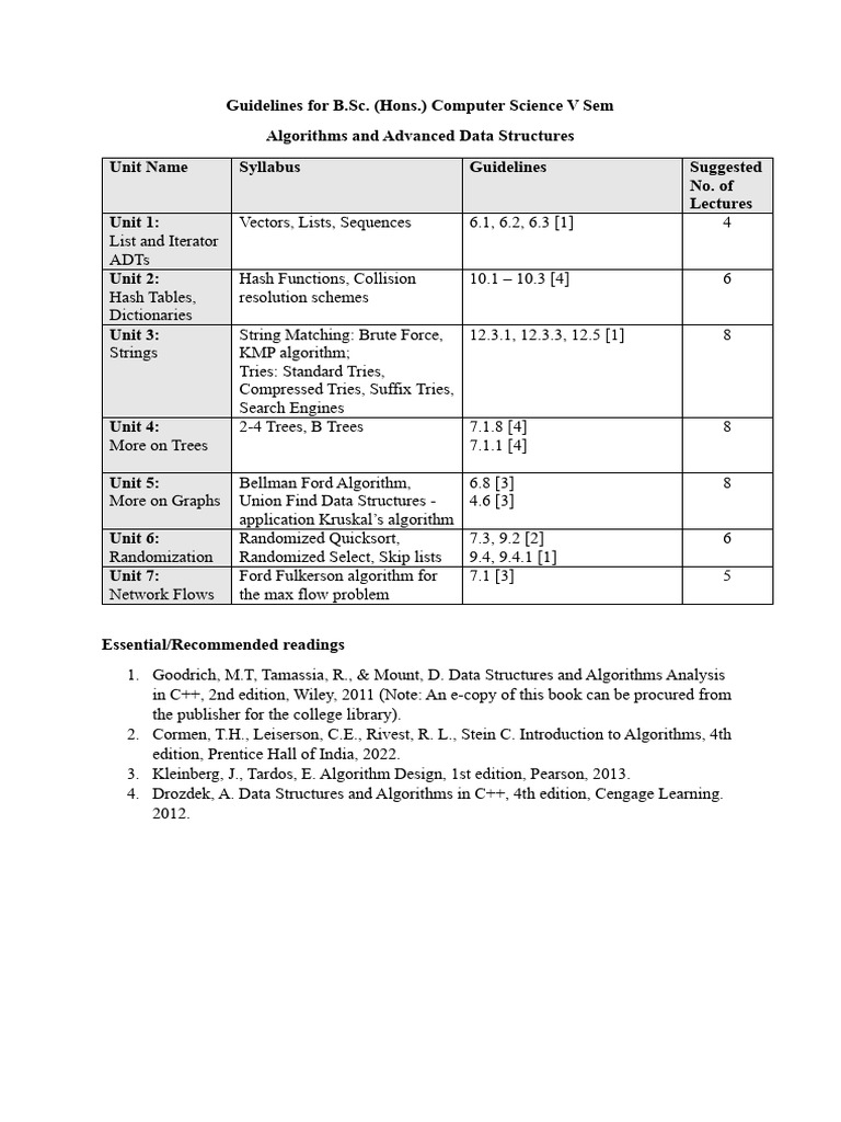 Algo AdvancedDS Guidelines | PDF | Algorithms | Computers