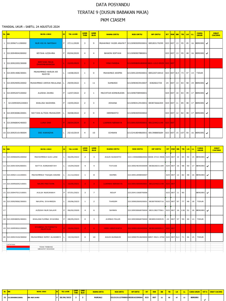 Data Posyandu Bulan Agustus | PDF