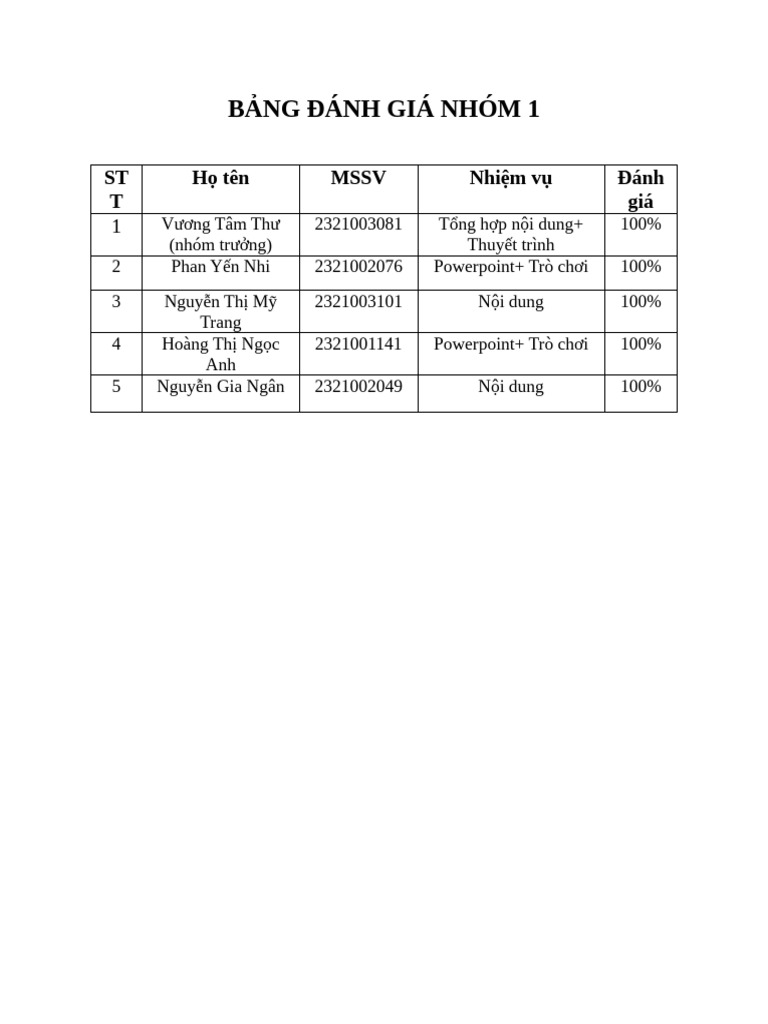 Bảng Đánh Giá Nhóm 1 | PDF