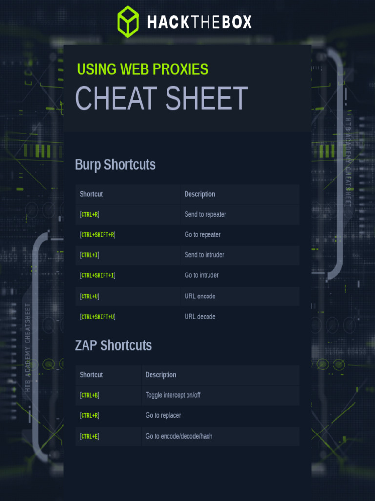 Using Web Proxies Module Cheat Sheet | PDF