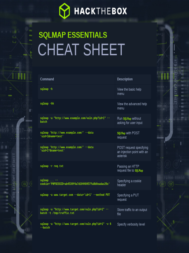 Sqlmap Essentials Module Cheat Sheet | PDF | Computer Data | Data Management