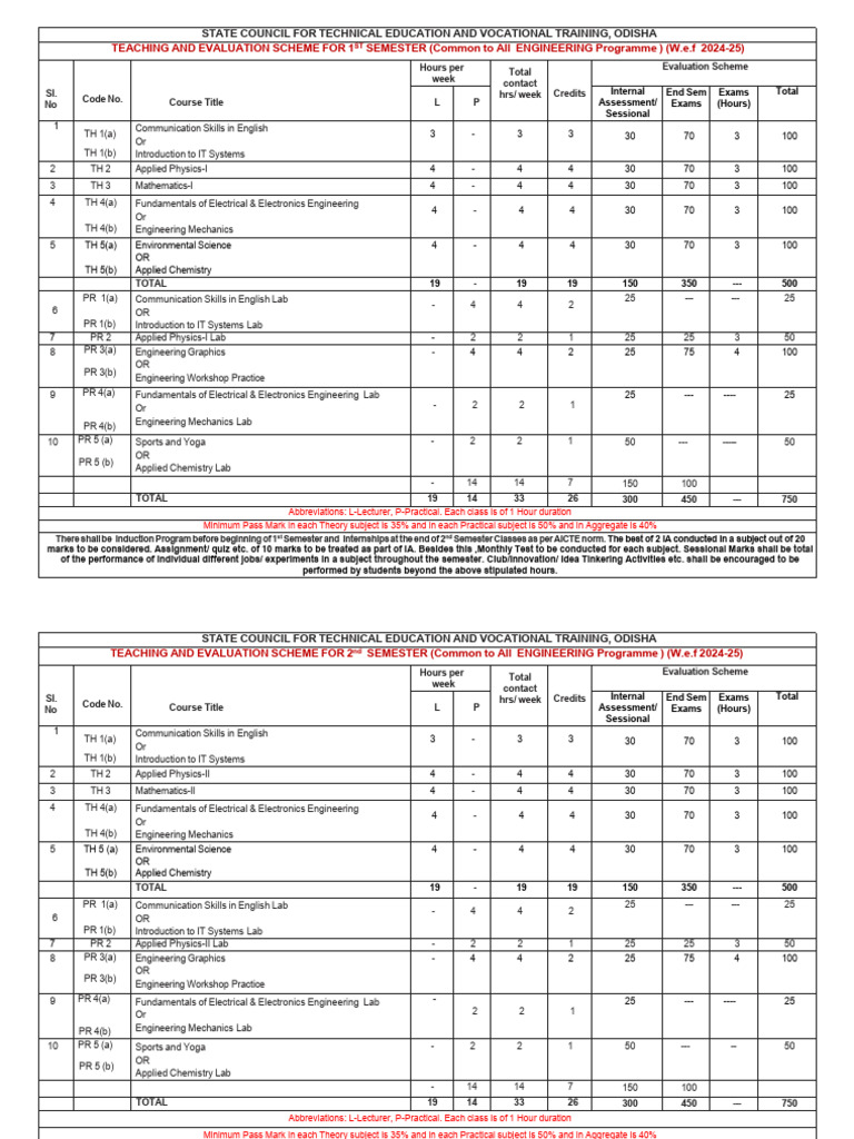 Final Revised Syllabus 2024-25 | PDF