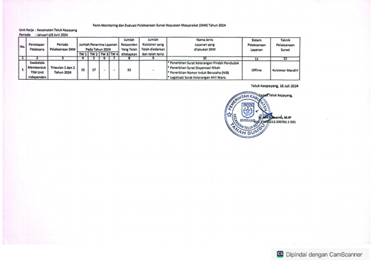 Laporan Form Monev SKM Thn. 2024 Kec. Teluk Kepayang | PDF