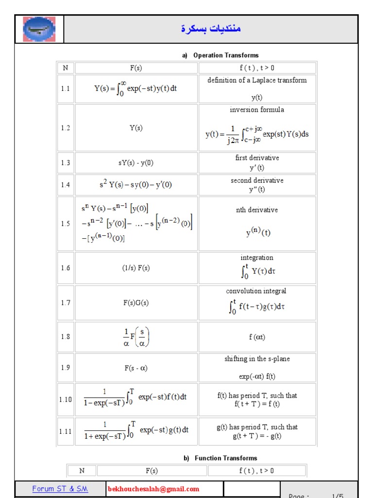 Laplace Transform Table | PDF