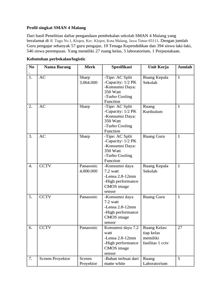 MNJ Perbekalan | PDF