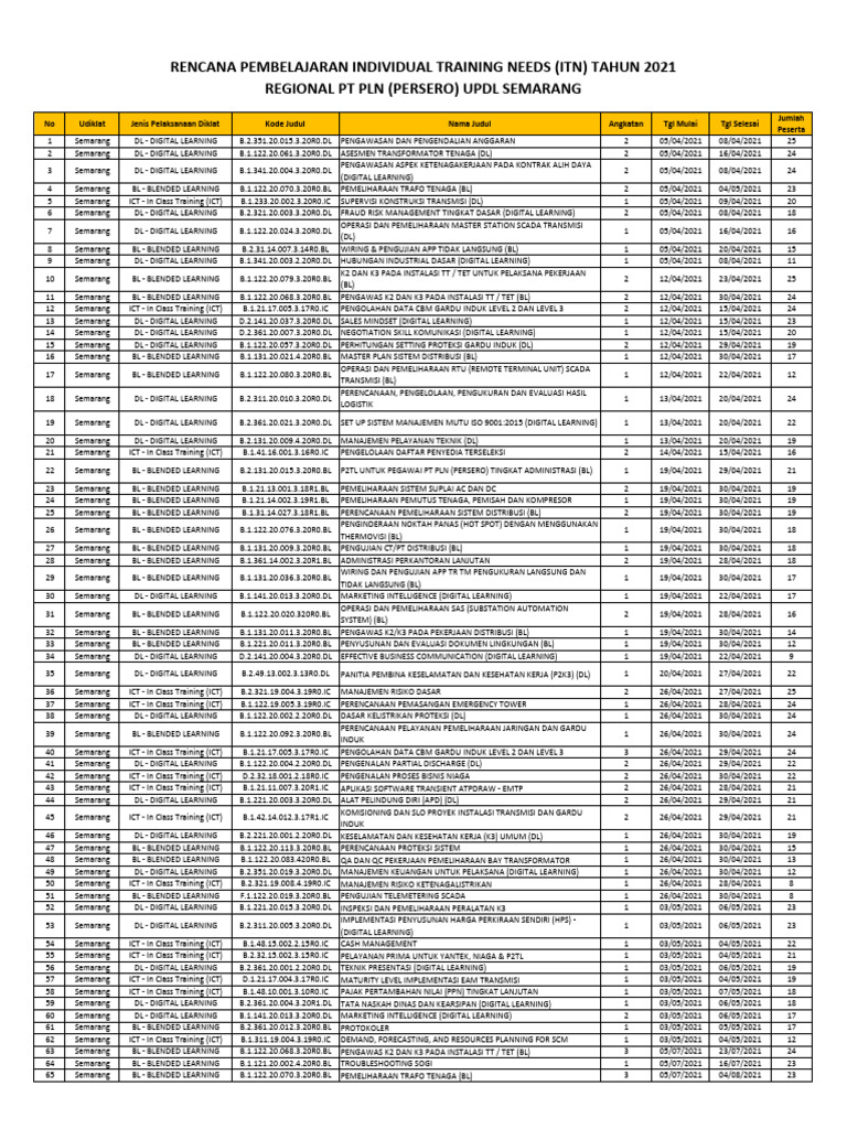 Rencana Pembelajaran ITN 2021-13-18 | PDF