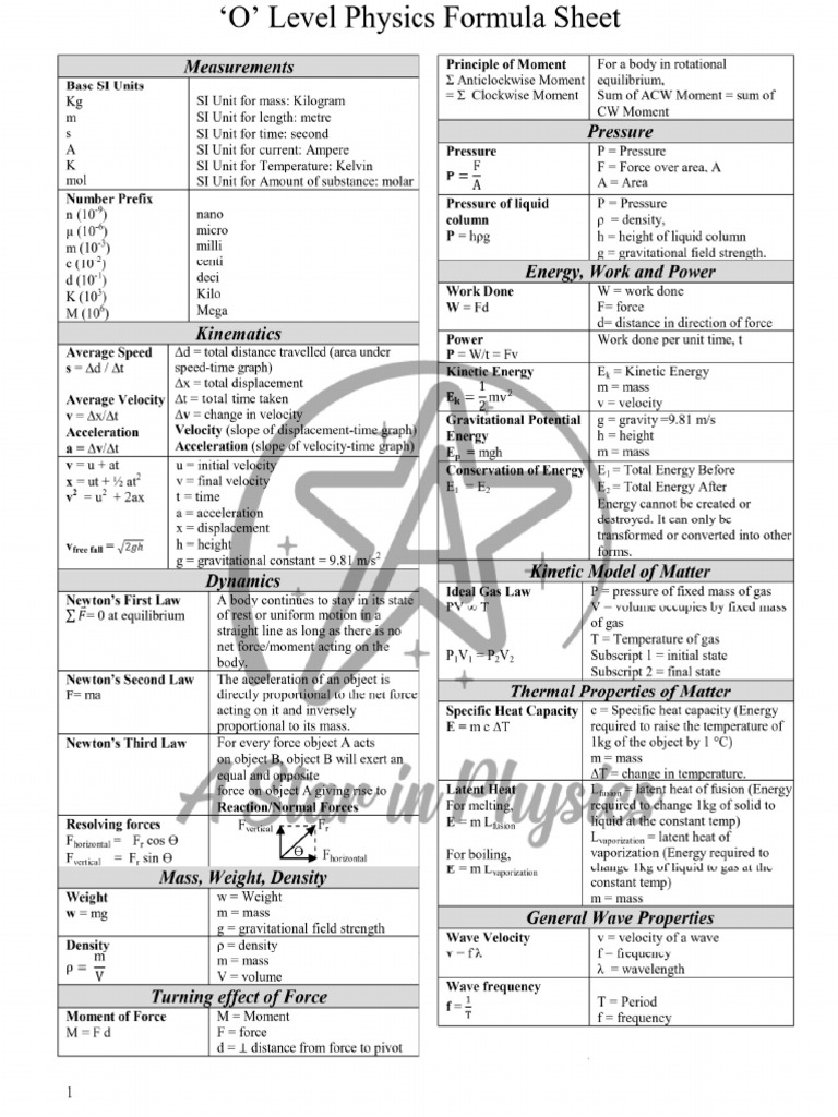 OL Physics Formula Sheet | PDF