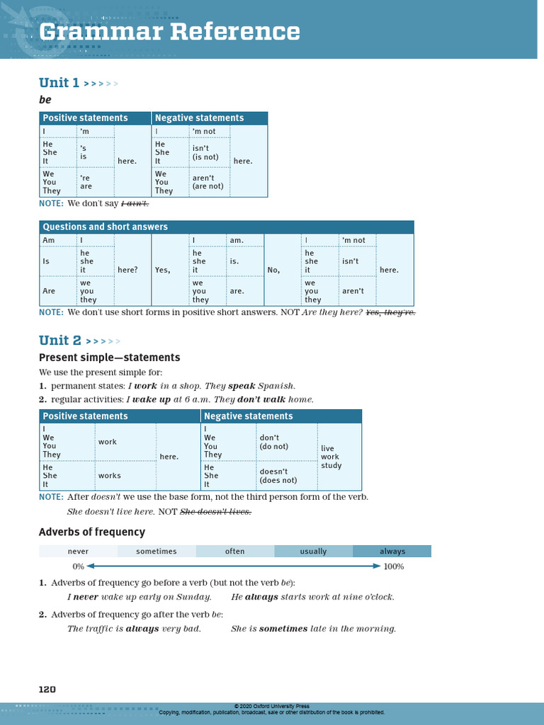 Grammar Reference Pages | PDF