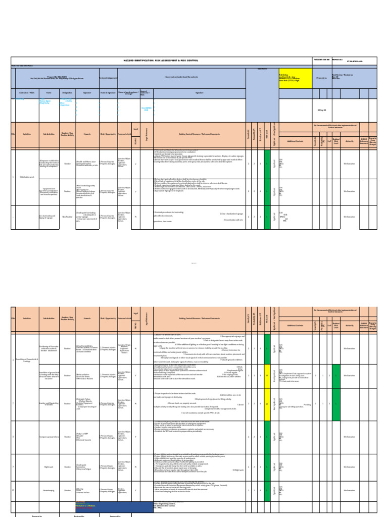 HIRA For Demolition of Ground Slab & Footings and Disposal of Debris. | PDF