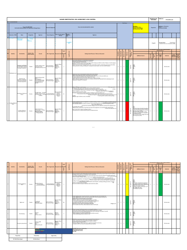 HIRA For Disposal of Asbestos Sheet | PDF
