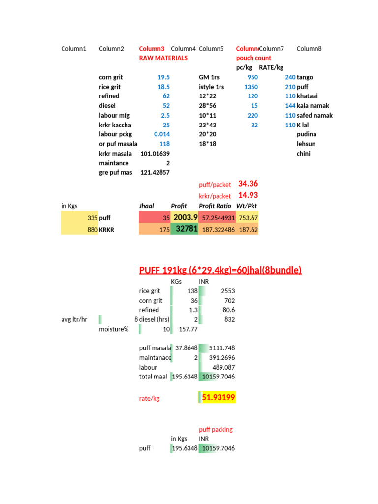 Saf Garam Masala 1 | PDF