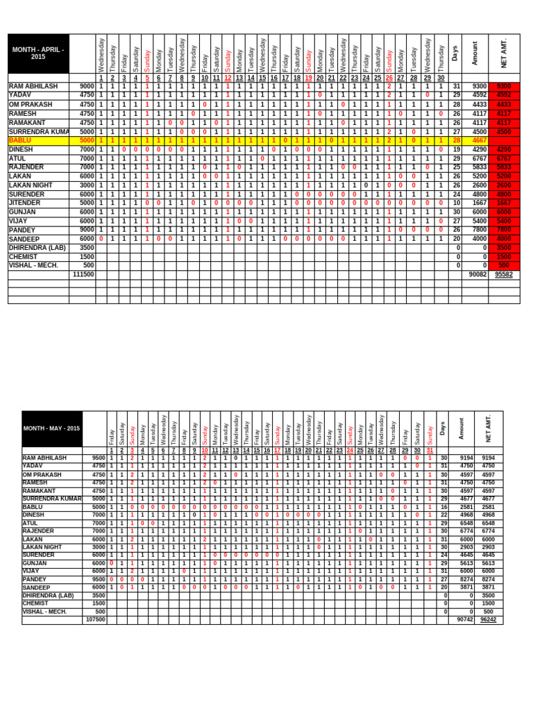 Attendence Record - 2017-2018 | PDF