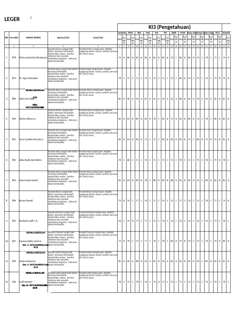 Leger Nilai Semester 2 2021 2022 | PDF