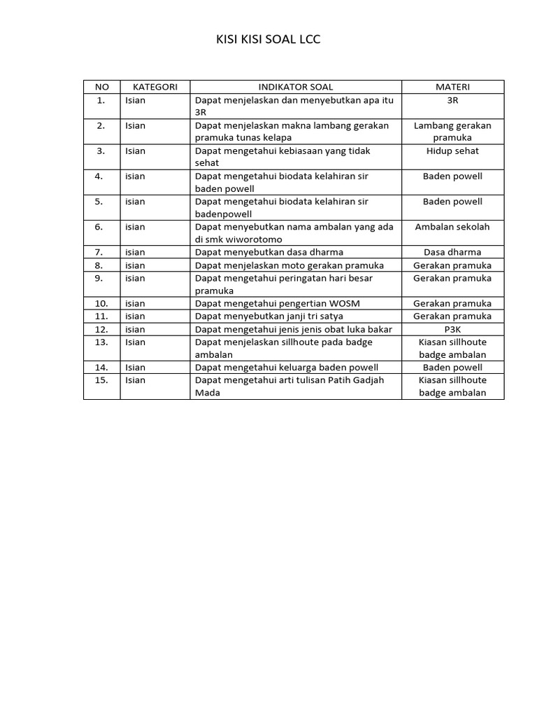 KISI KISI SOAL LCC Final New | PDF | Ajedrez