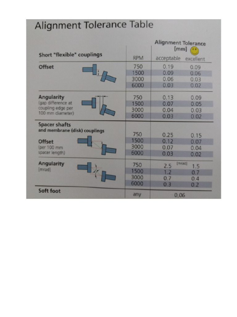Alignment Toleransi | PDF