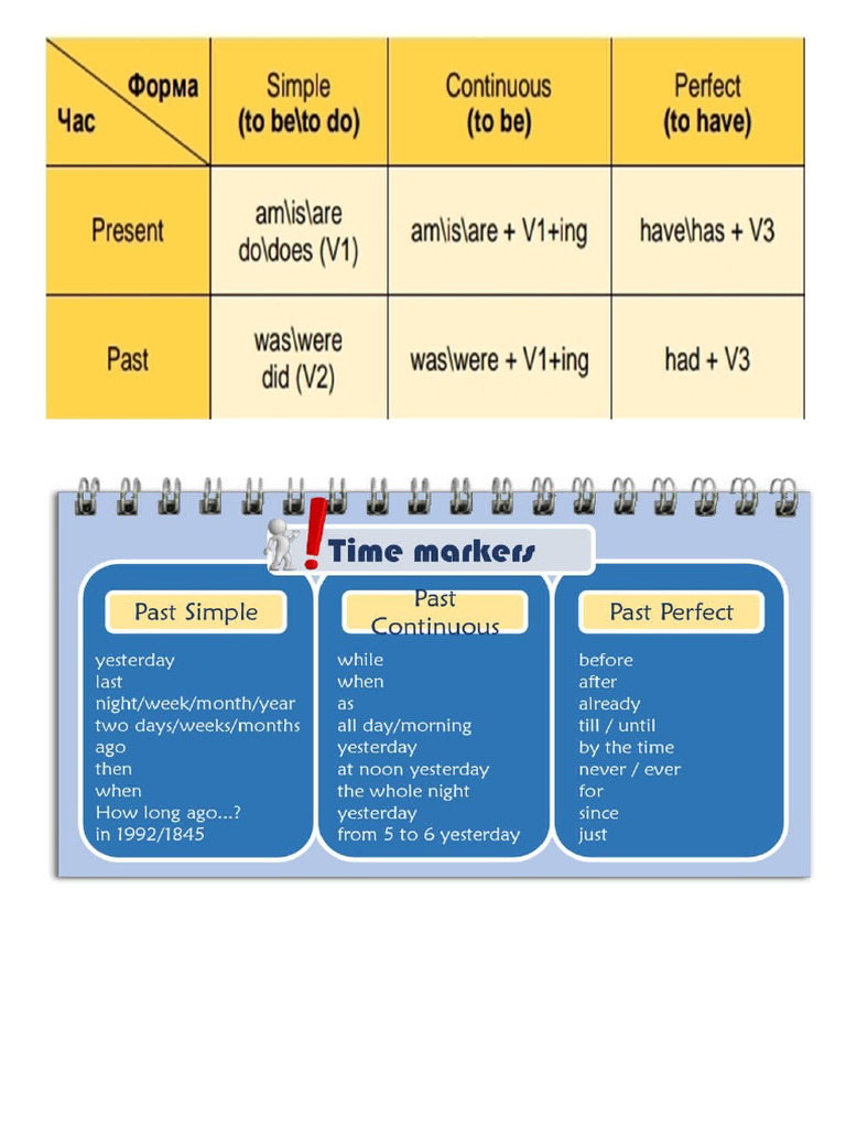Past Tenses Table and Exercises | PDF