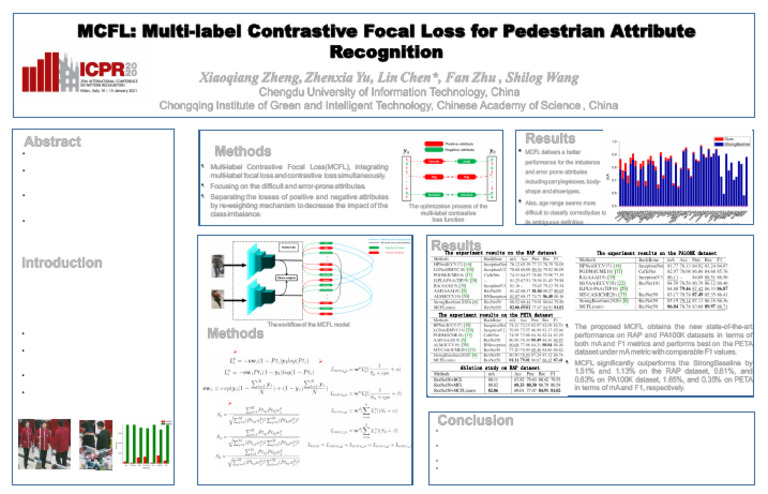 Poster Presentation | PDF