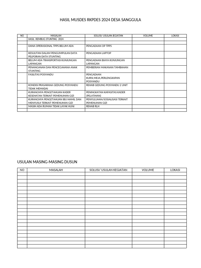 Hasil Musdes Rkpdes Tanjung Tiram 2024 | PDF