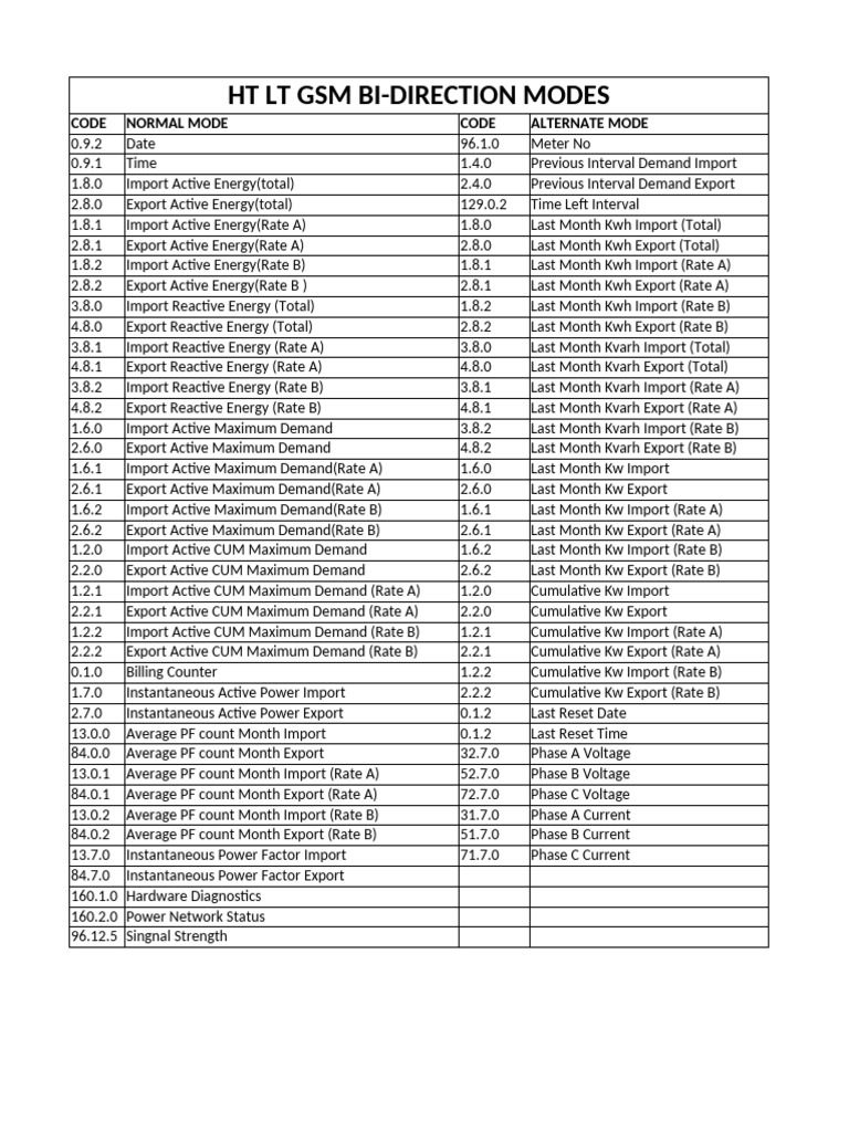 HT LT GSM Bi-Directional Modes Overview | PDF | Electrical Engineering ...