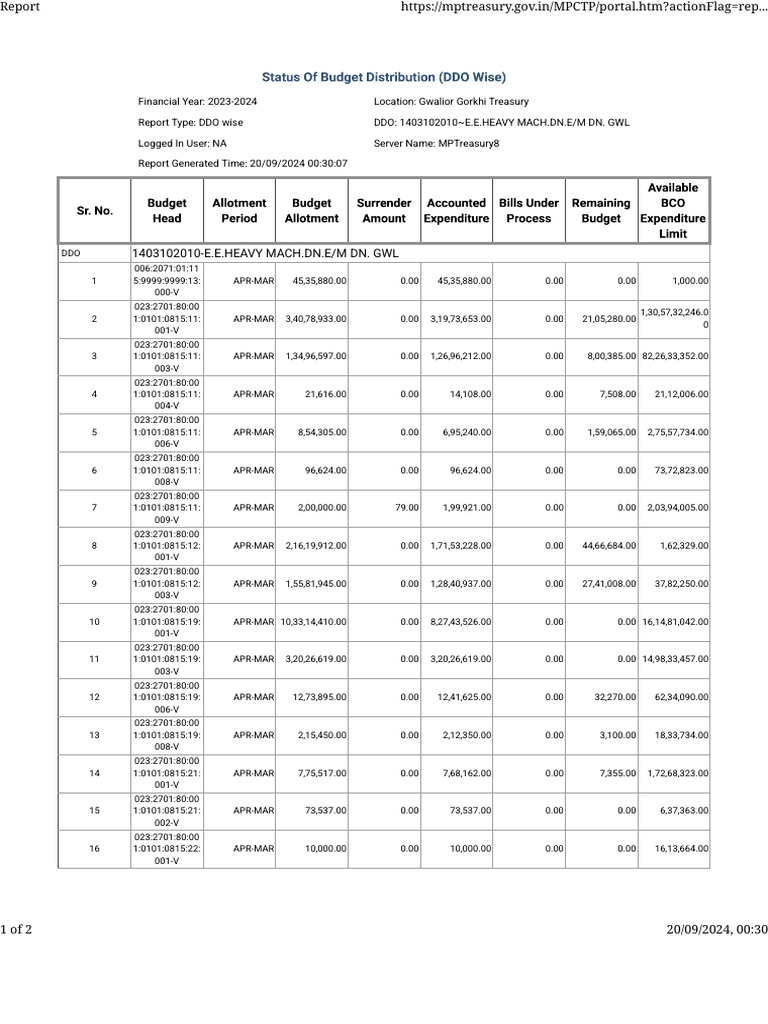 2023 - 24 Hem Budget Report | PDF | Computing