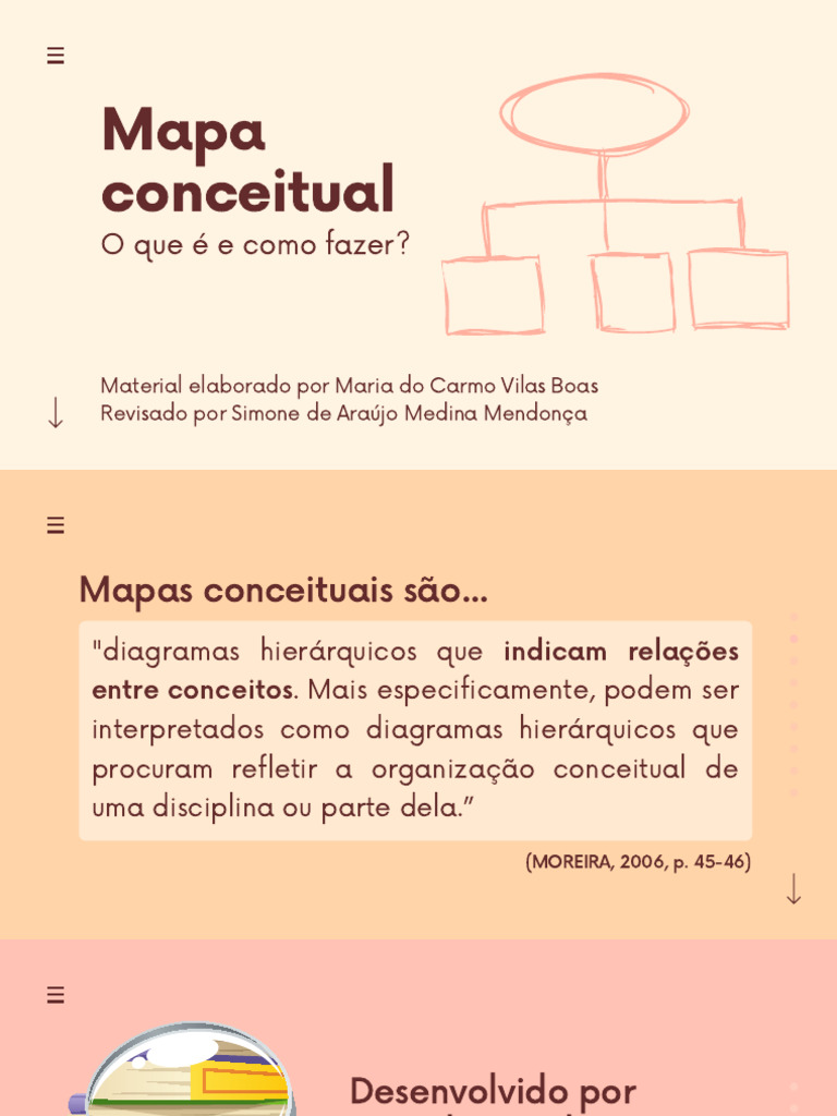 Mapa Conceitual - Orientações | PDF | Cognição