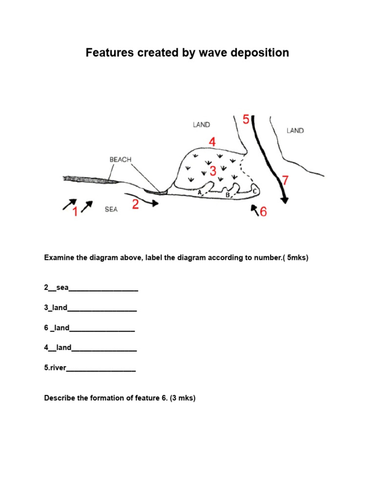 Features Created by Wave Deposition | PDF