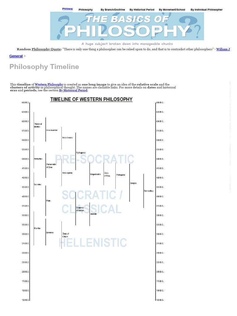 Western Philosophy Timeline - General - The Basics of Philosophy | PDF