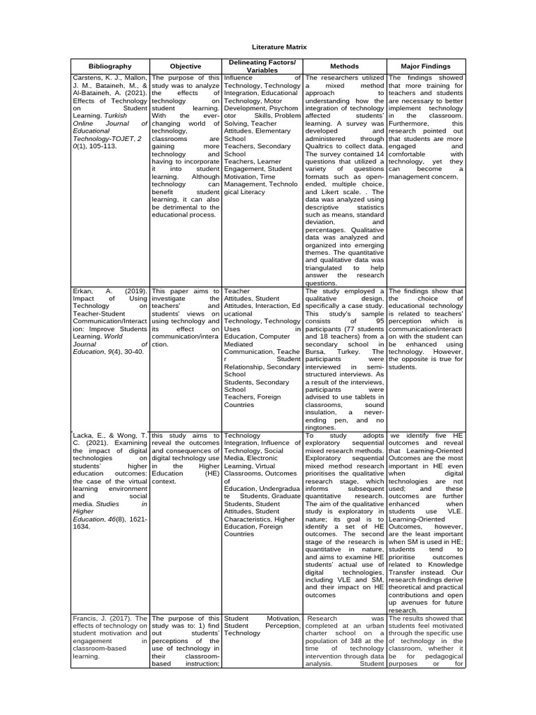 Literature Matrix | PDF | Teachers | Qualitative Research