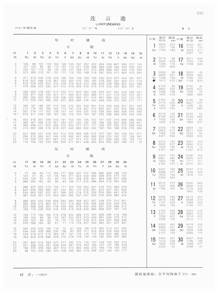 Cnlyg, Tide Table Sep-2024 | PDF