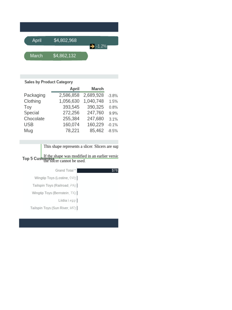 Dashboard Final | PDF