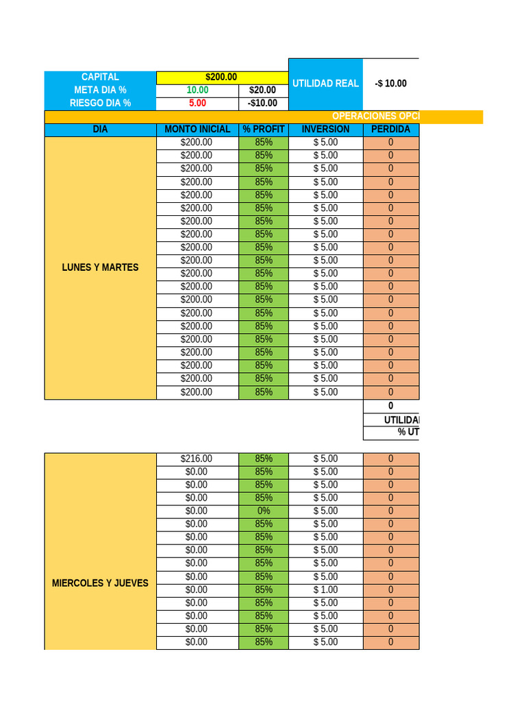 Plantilla Excel Registro de Operaciones Opciones Binarias 2 | PDF