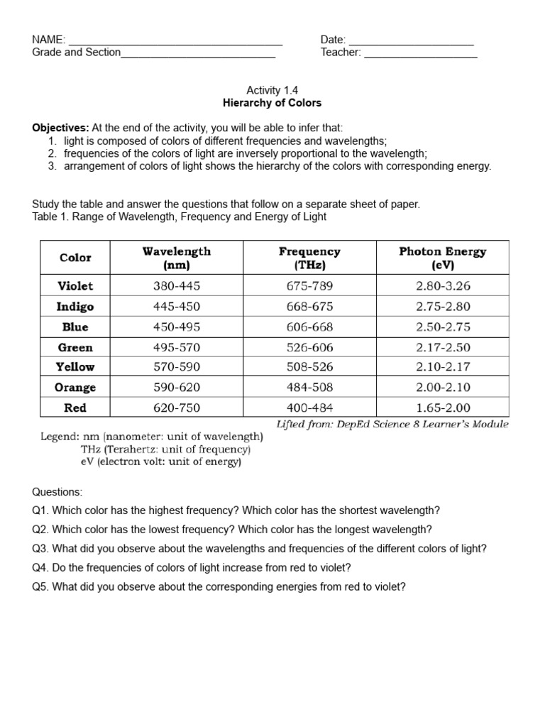 Q1 Module 5 Activity 1.4 Hierarchy of Colors | PDF