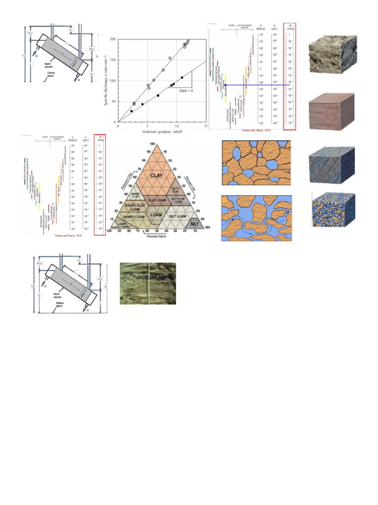 Gambar Hidro Pertemuan 4 | PDF